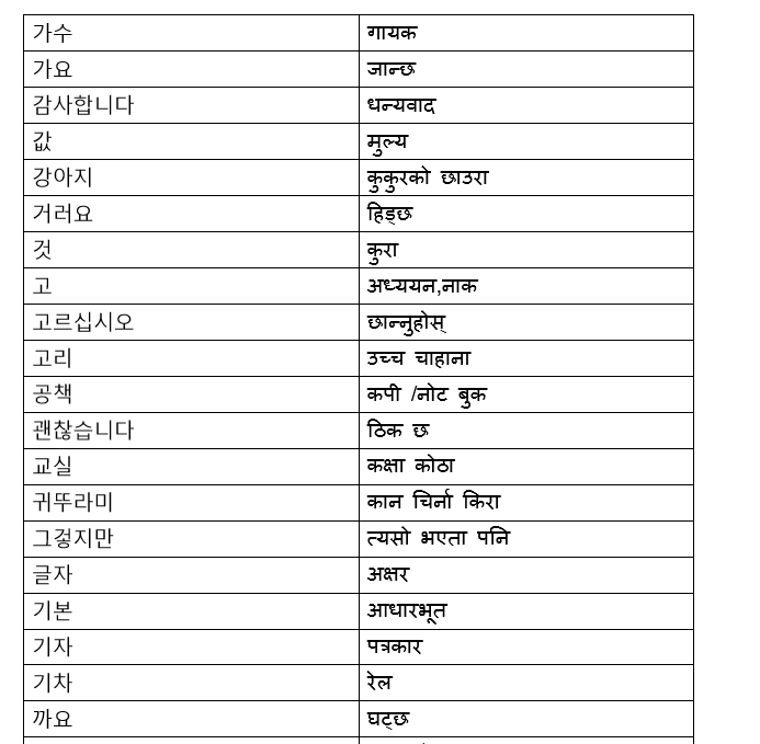 EPS TOPIK Model Question Meaning Book In Nepali PDF Book Buy Now With eps-topik-model-question-meaning-book-in-nepali-pdf-book-buy-now-with