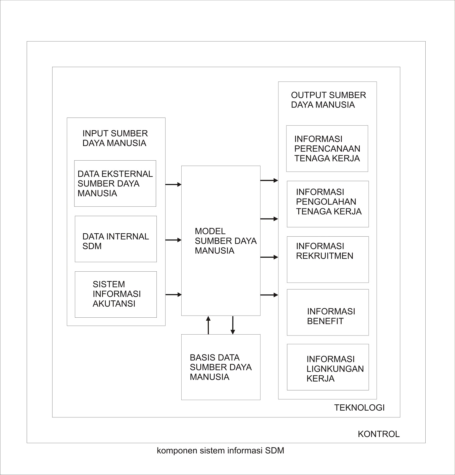 ilkomtekno: SISTEM INFORMASI SUMBER DAYA MANUSIA