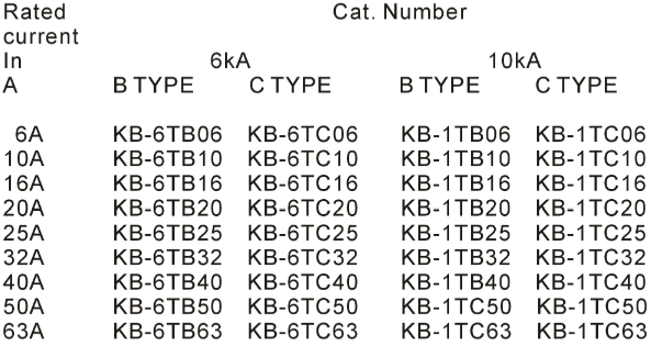 Entek Electric : MCB Selection Table