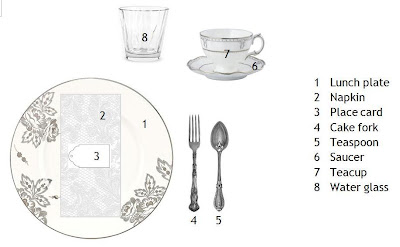 Setting the tea table | A Spot of Tea