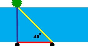 Sword Of Survival: Measure Distance Using Compass
