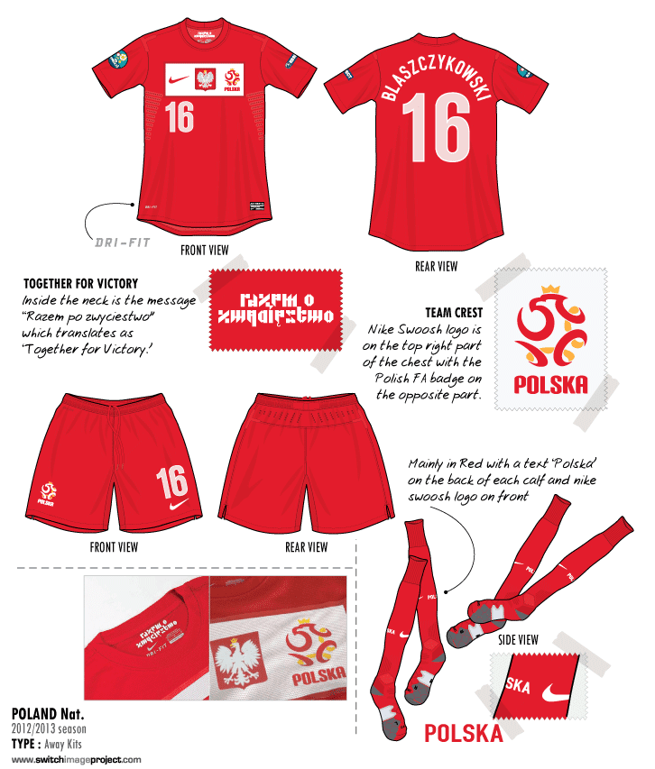 Football teams shirt and kits fan: Poland EURO 2012 team kits