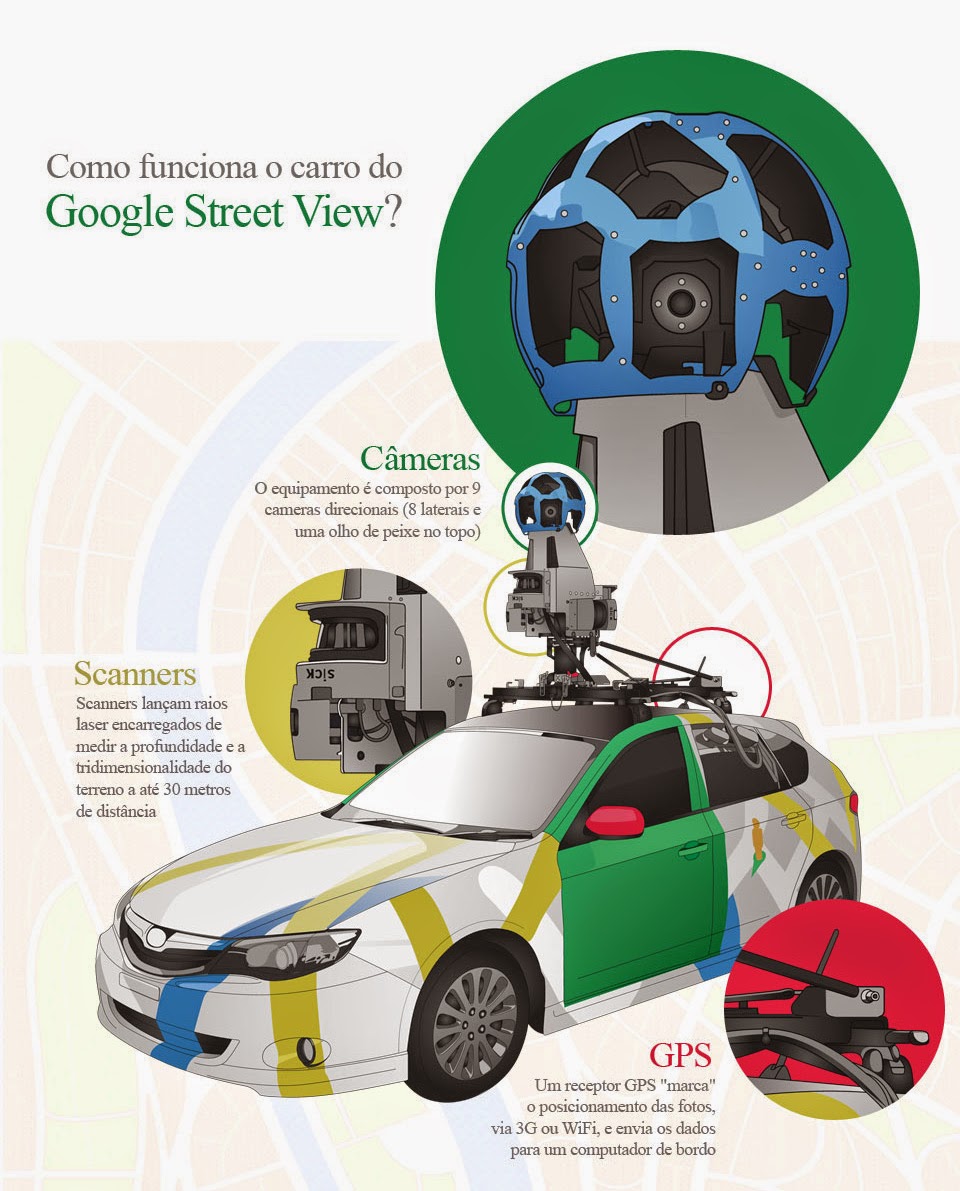 Rádio Lucweb: Como funciona o carro do Google Street View?