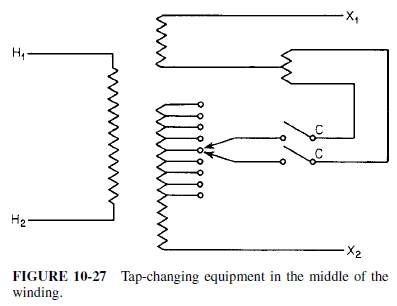 TRANSFORMER TAP CHANGER DESIGN FOR MODERATE KVA AND CURRENT BASIC AND ...