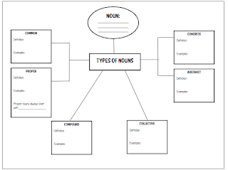 Parts of Speech: Nouns | TJ Homeschooling