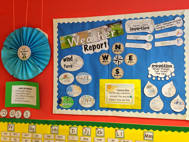 A Crucial Week: Our "How the World Works" unit of inquiry in pictures