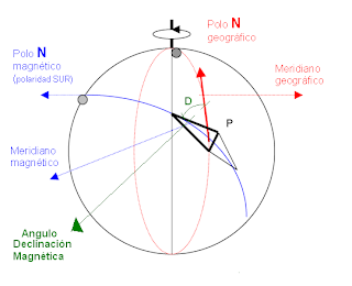 BIOLOGÍA Y GEOLOGÍA