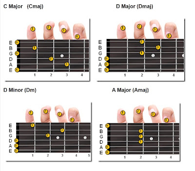 ..Welcome to Blog @srul..: Beginner: 'Basic' Kord Gitar