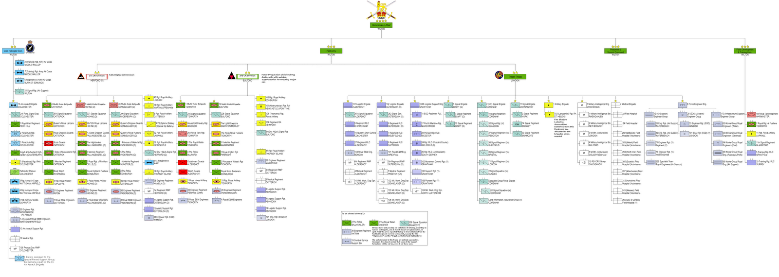 UK Armed Forces Commentary: Future Force 2020 - Army
