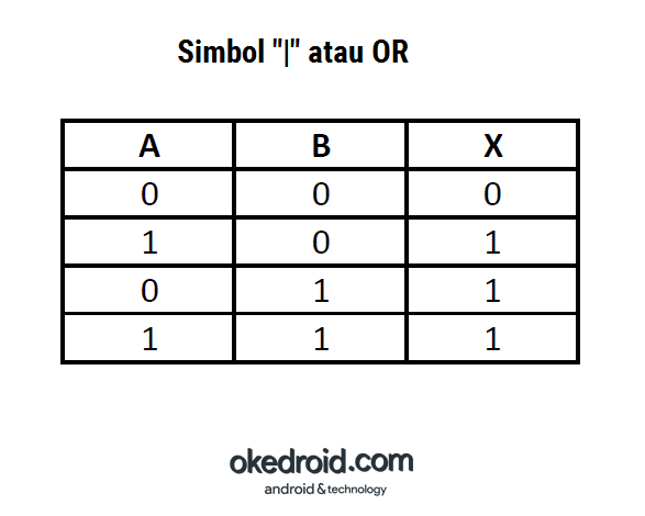Belajar Mengenal Operator Bitwise Dalam Kegiatan Java Java Media Kita