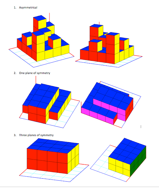 Asymmetrical vs. Symmetrical - Educating the World