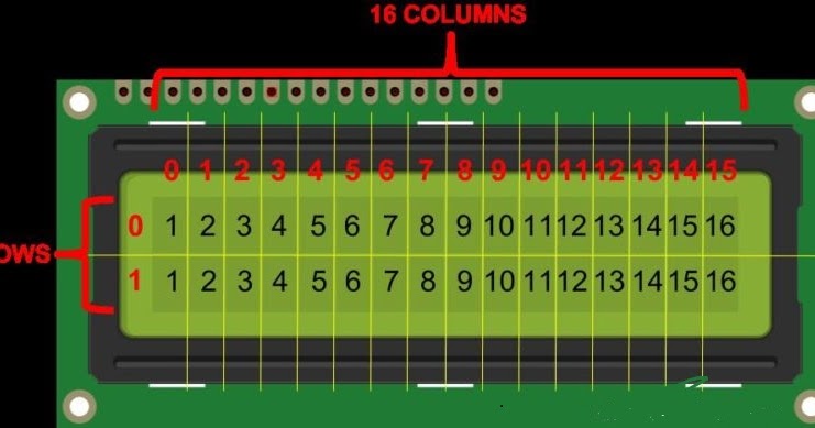 how to add lcd library in avr studio| avr microcontroller tutorial - Mechatronics LAB- Internet ...