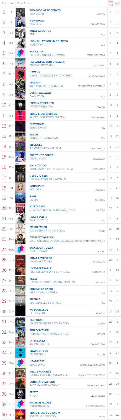 UK Singles Chart: Top 40 ~ Booklet Music