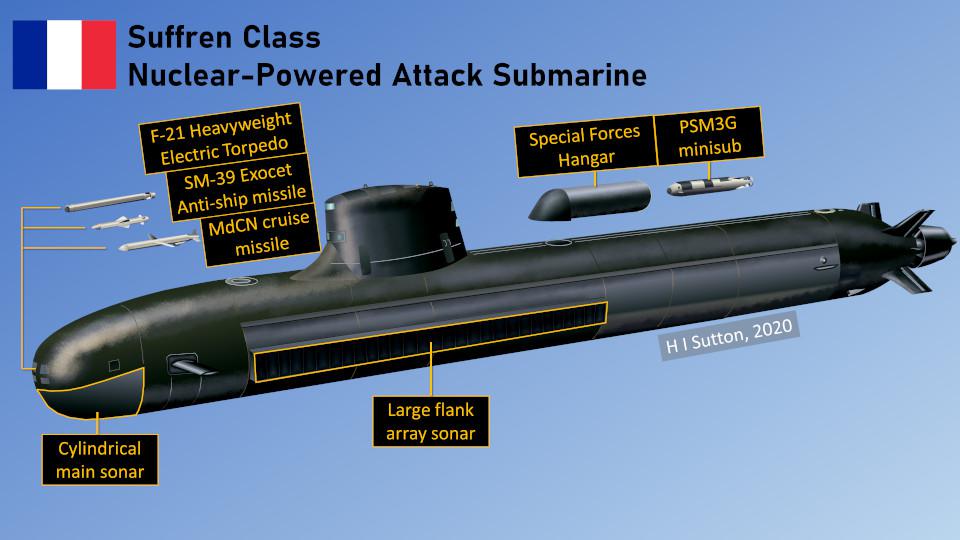 FDRA - Fuerza Naval: SSN: clase Barracuda
