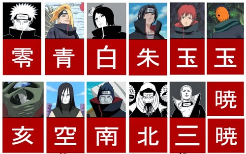 Naruto Shippuden: Cincin - Cincin Akatsuki