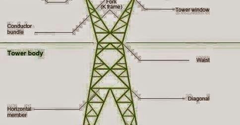 Tower body ~ Electrical Engineering Pics
