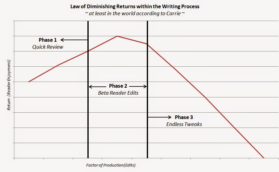 Diminishing Returns Graphics
