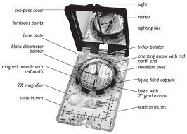 Is It Time To Replace Your Compass? | Outdoor Quest