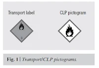 CLP Regulation and the transport of dangerous goods.