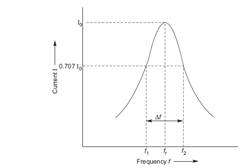 keyur's way: Frequency control of inverter (Proteus simulation)