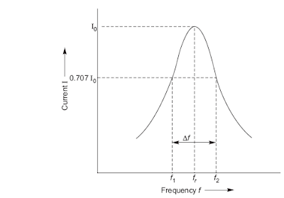 keyur's way: Frequency control of inverter (Proteus simulation)