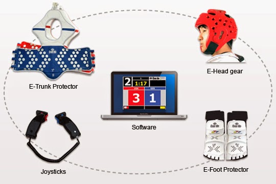 MATERIAL DEPORTIVO, INNOVACIÓN Y CREATIVIDAD: SENSORES DE IMPACTO EN EL ...