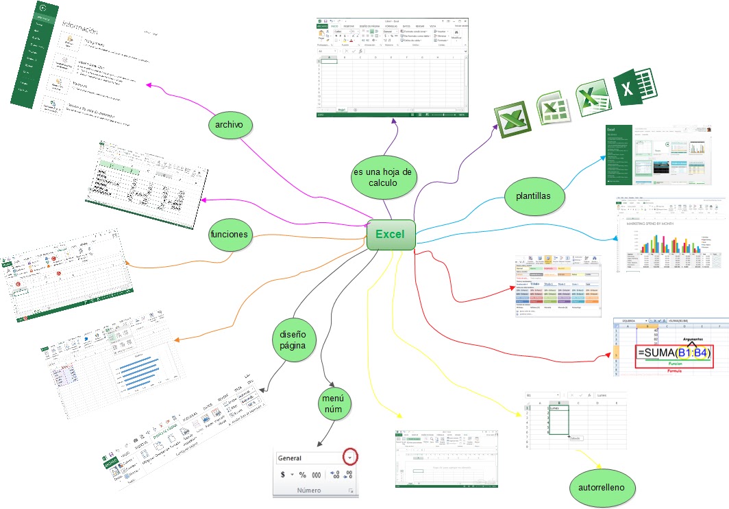 PEMAMD-ENF2201-3: mapa mental excel