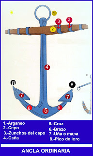 BENITO SACALUGA RODRÍGUEZ: ANCLAS