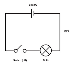 SCIENCE MADE EASY FOR STUDENTS