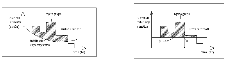 EVAPORATION, TRANSPIRATION & INFILTRATION: INFILTRATION INDEX