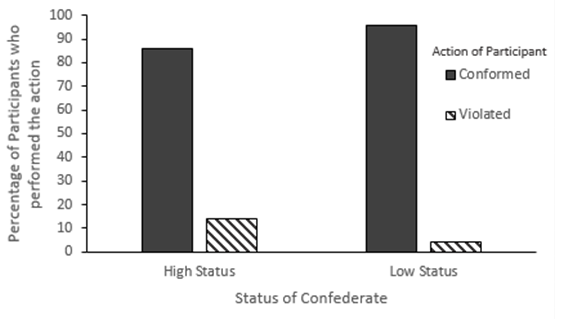 Persuasion and Influence: Persuasion and Perfumes!