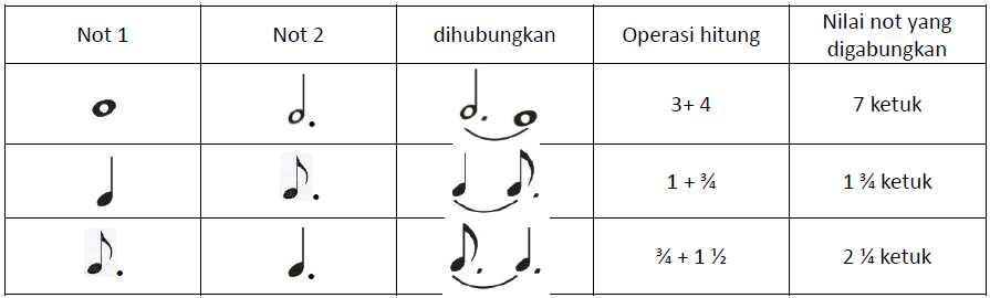 Belajar Not Balok (1) - Seni-Musik-SMA
