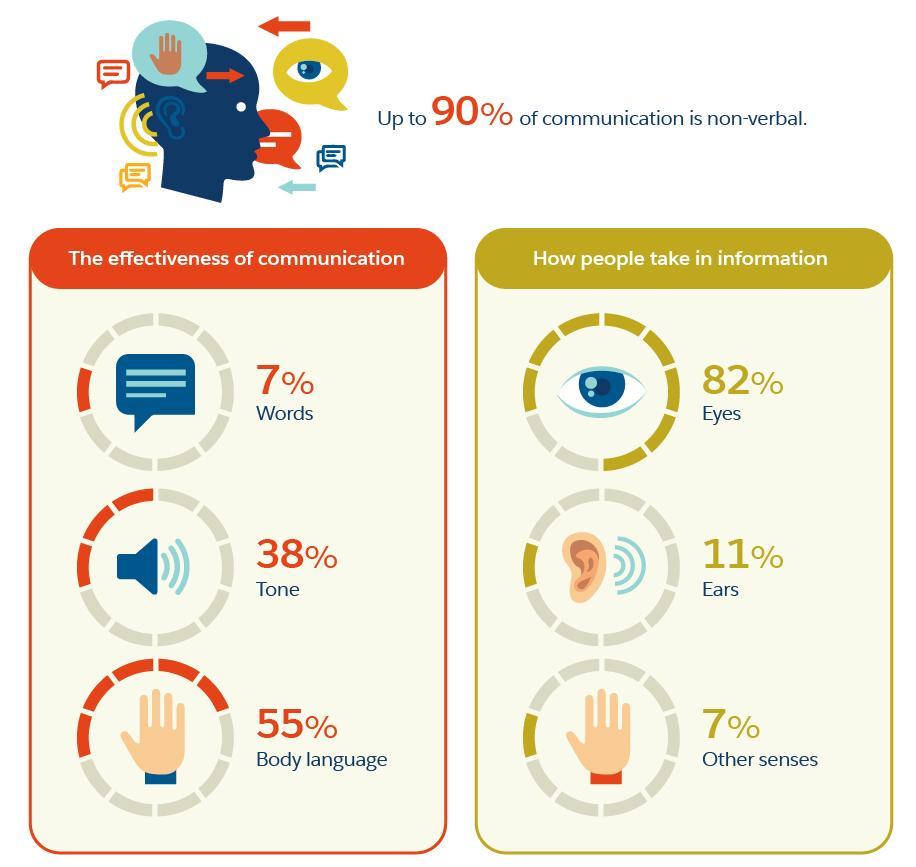 Nonverbal World - The World Without Words: The Unspoken Sales Tool