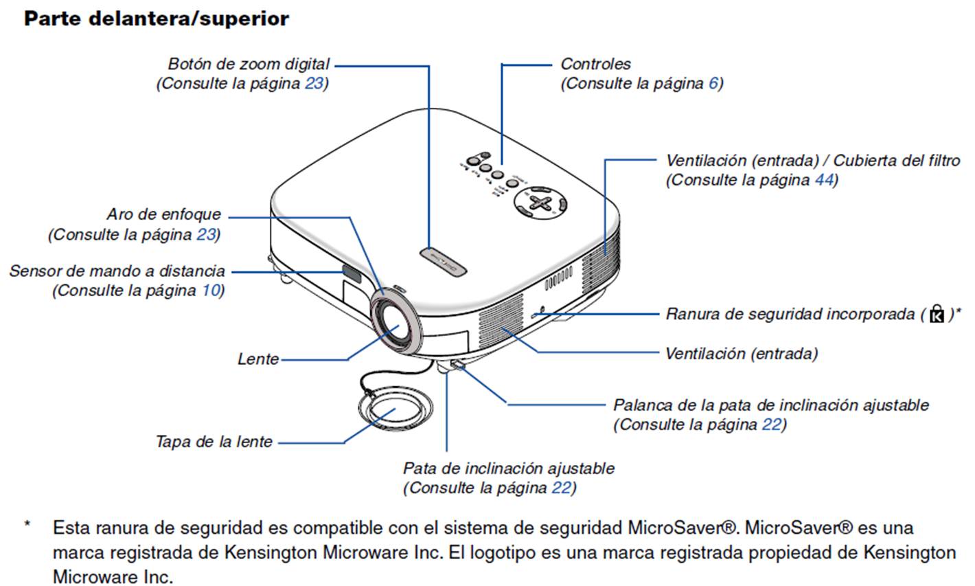 Equipos Tecnológicos Visión Educativa: Proyector?! ¿Pero que es?