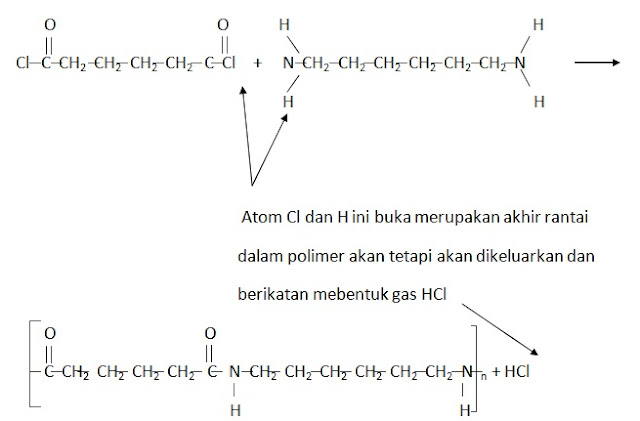 bagi-bagiilmusunarta: CARA BELAJAR DASAR-DASAR POLIMERISASI