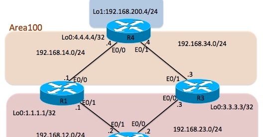 目指せ!!CCIE: OSPF capability transit