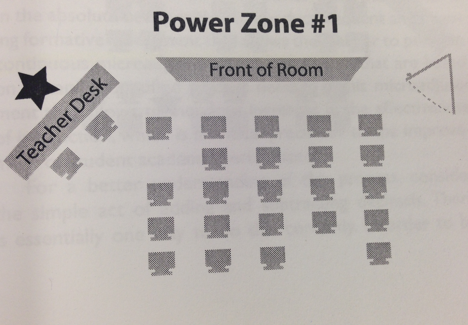 Learning, Leading and Reflecting: You should read: Fundamental Five