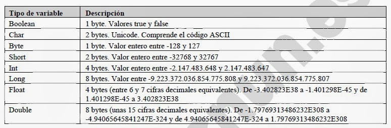 PROGRAMACIÓN EN JAVA - Tipos Pvimitivos de Variables | Programacion