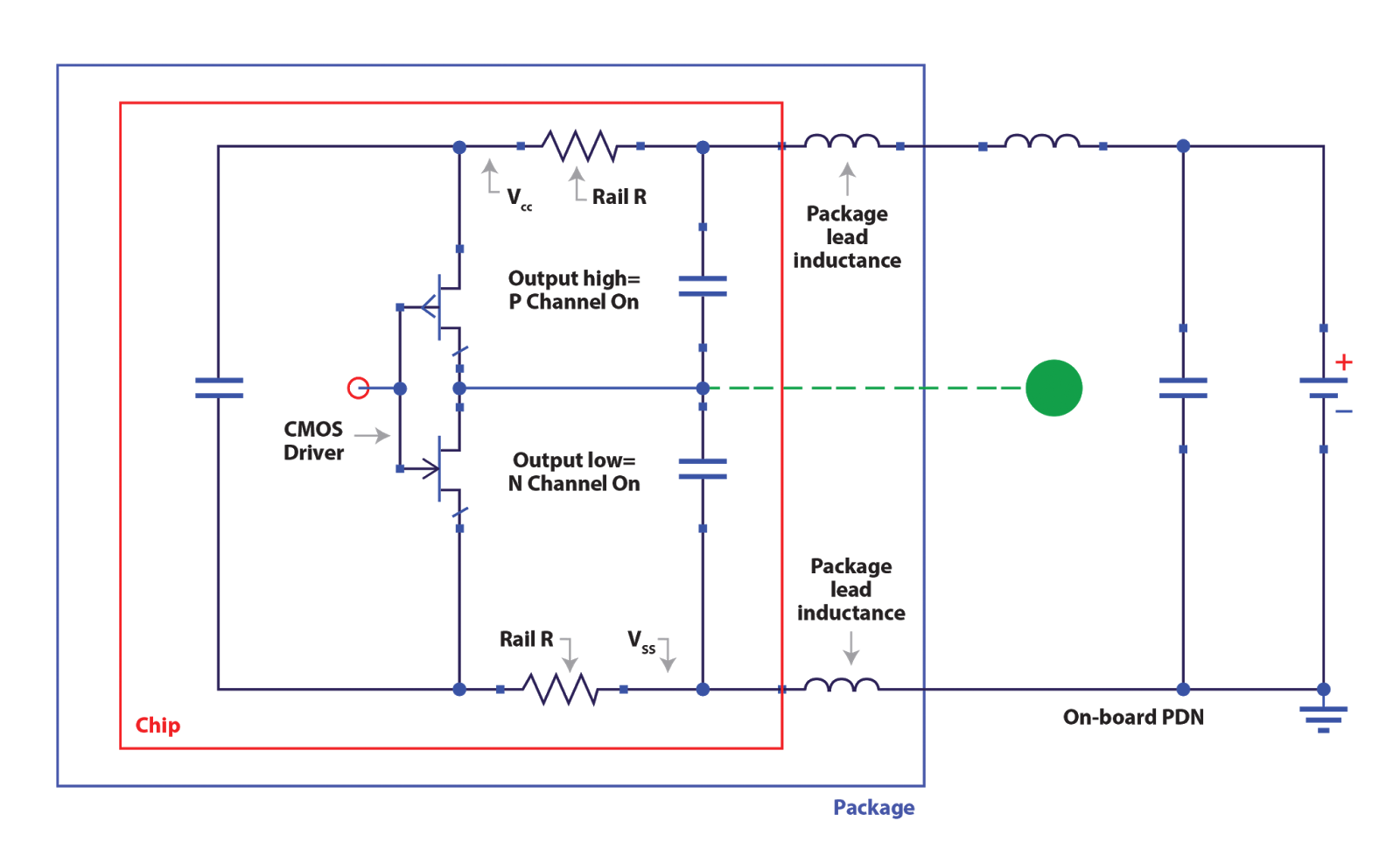 Test Happens - Teledyne LeCroy Blog: Measuring Shared On-Die Power Rails
