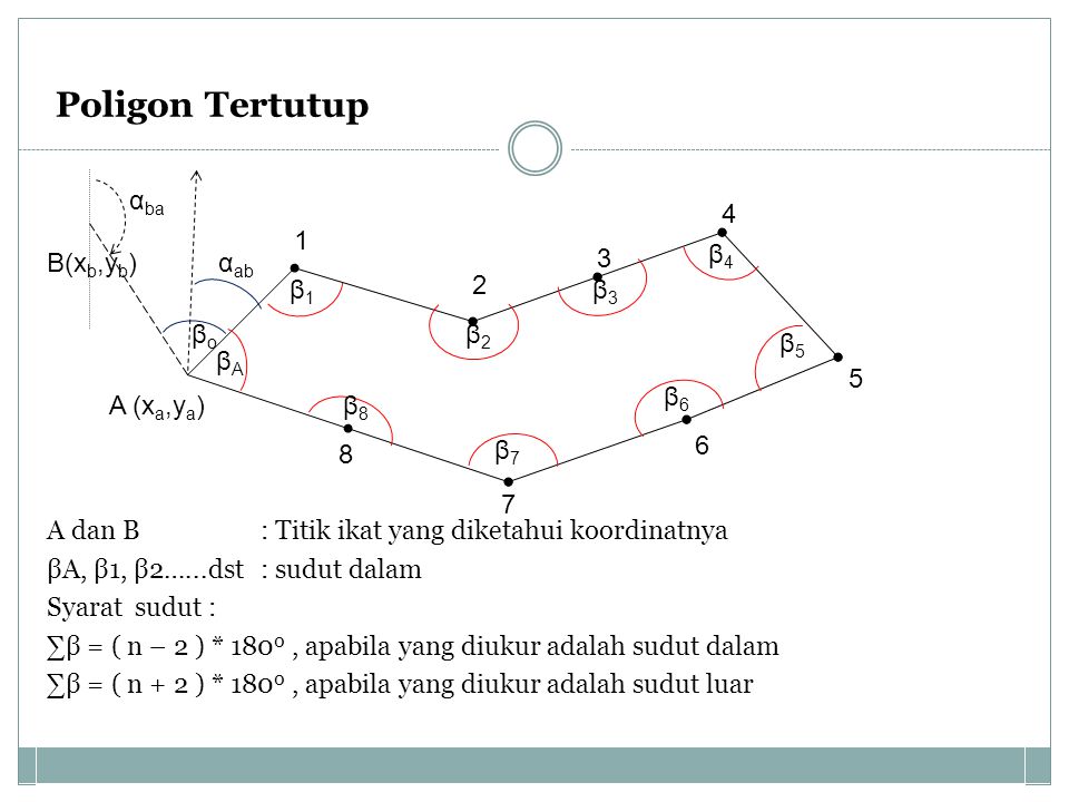 POLIGON TERBUKA DAN POLIGON TERTUTUP