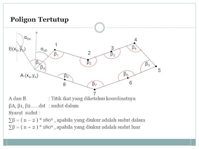 POLIGON TERBUKA DAN POLIGON TERTUTUP
