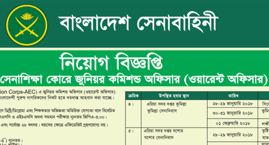 Bangladesh Army Junior Commissioned Officer Warrent Officer Job ...