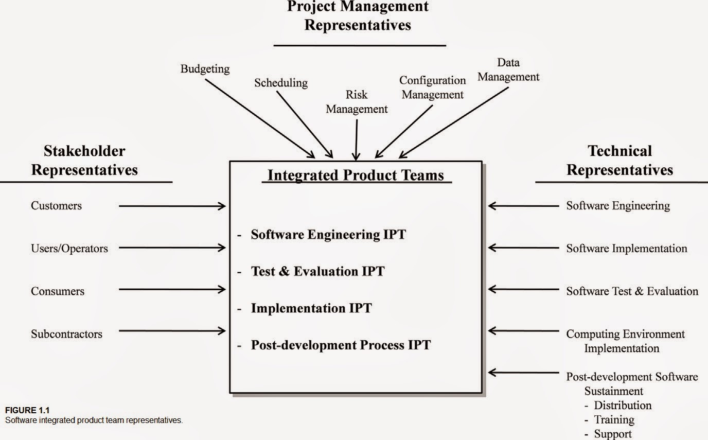 TechMarket Editor™: Book Review: Software Engineering Architecture-Driven Software Development