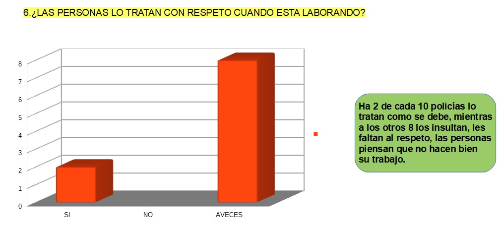 U3 S7 Act 2 Aplicación de encuesta y análisis de resultados
