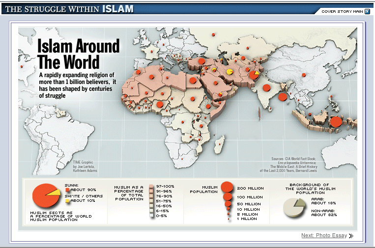 Islamic News Tools: The Map of Islamic World