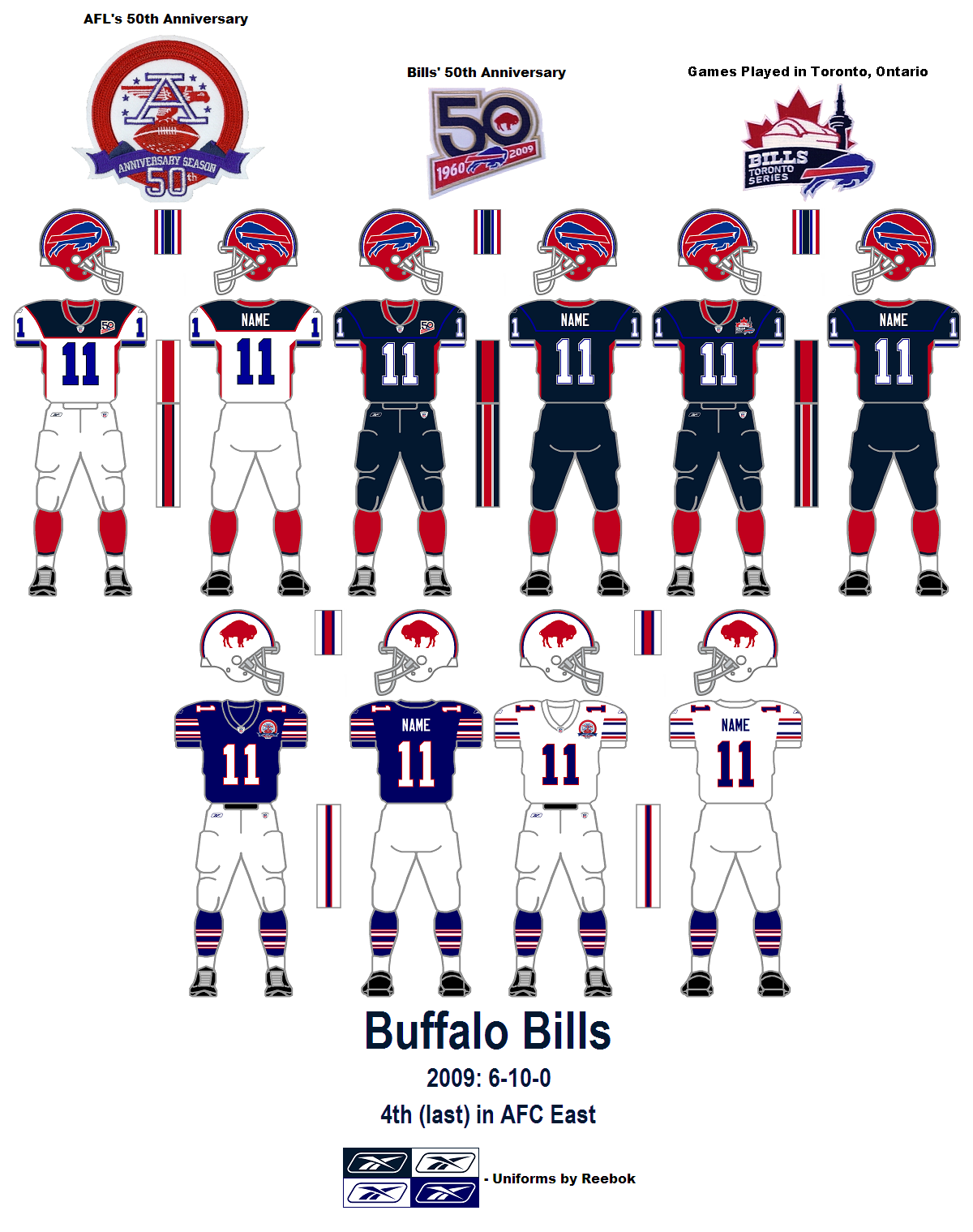 Bill's Update Blog: 2009 Eight Original AFL Teams