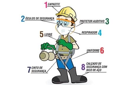 O que é EPI? - VOTECIPA