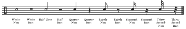True Tall Taiko Tales: Western Notation