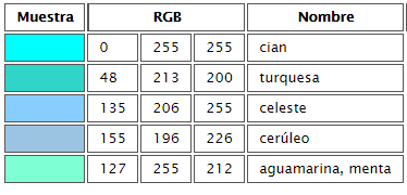 Matices del turquesa - Tonos del turquesa + codigo rgb