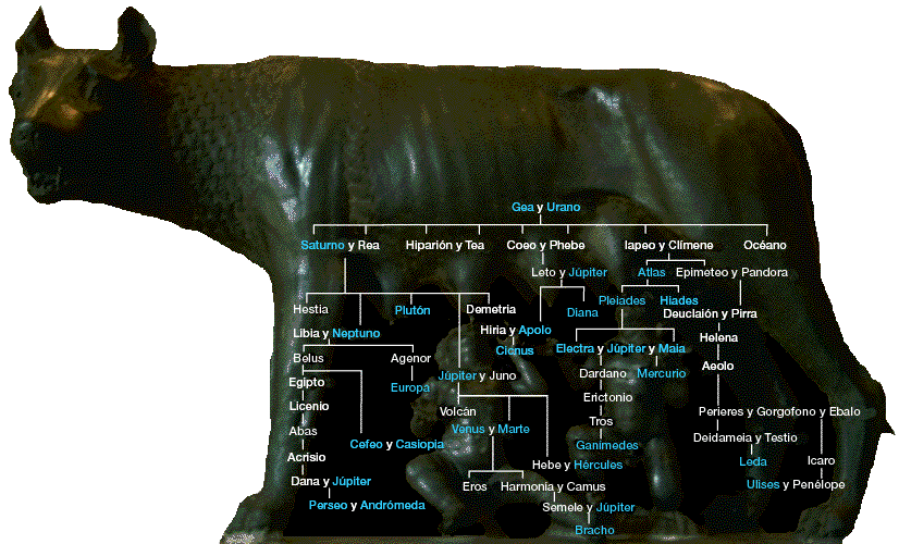 literatura universal: Arbol Genealogico de los Dioses Romanos